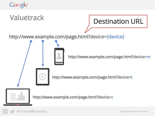 Weboptimeez - Articles about how- to Measure, Analyze and Optimize your ...